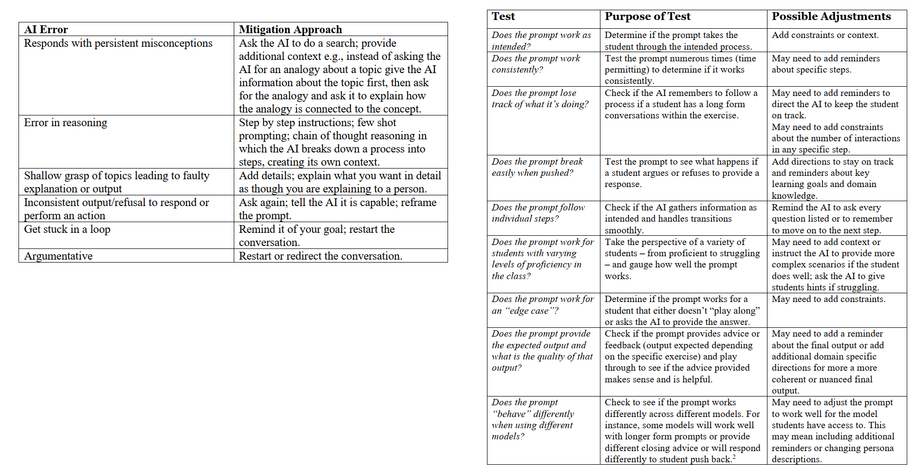 Diagnosing and Troubleshooting Your AI Prompts: A Comprehensive ...