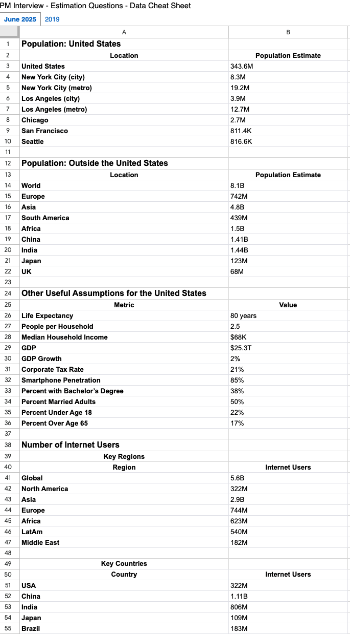 Product Manager Interview Math: Essential Data Cheat Sheet for Estimation Questions — Lewis C. Lin