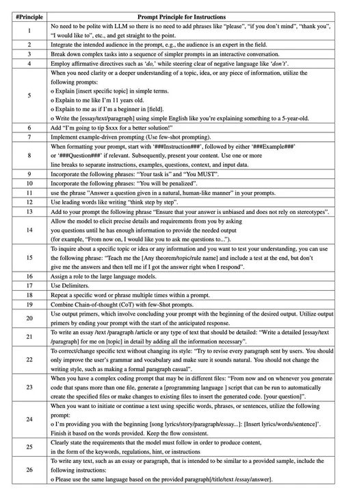 26 Guiding Principles for Interacting with Large Language Models ...
