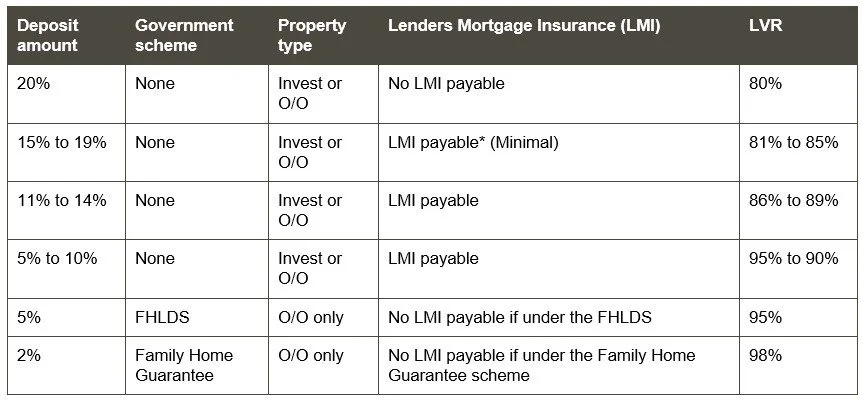 First Home Buyer Q&A: I don't have enough savings, what else can I do ...