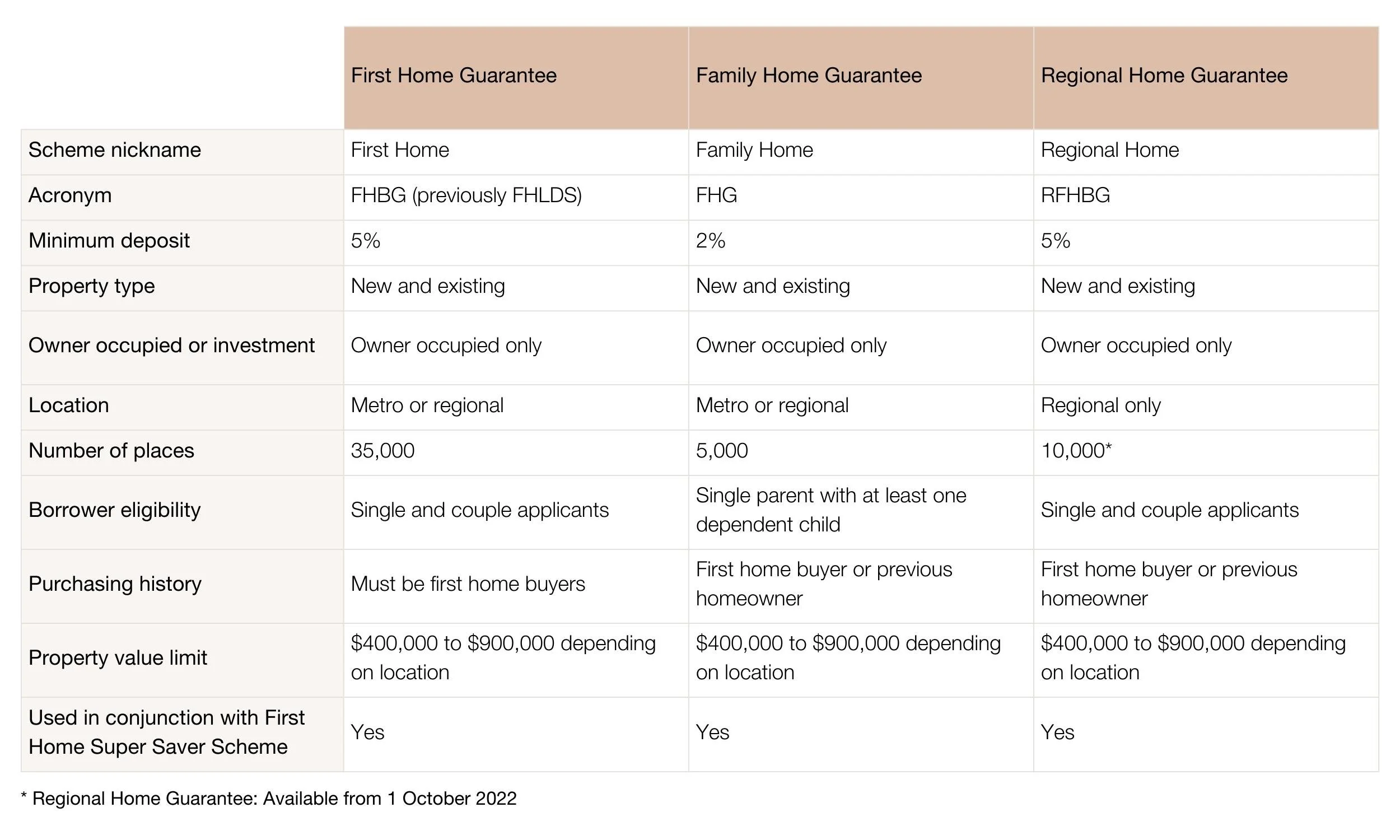 First Home Buyers Loan | First Home Buyers Grant | Mint Equity