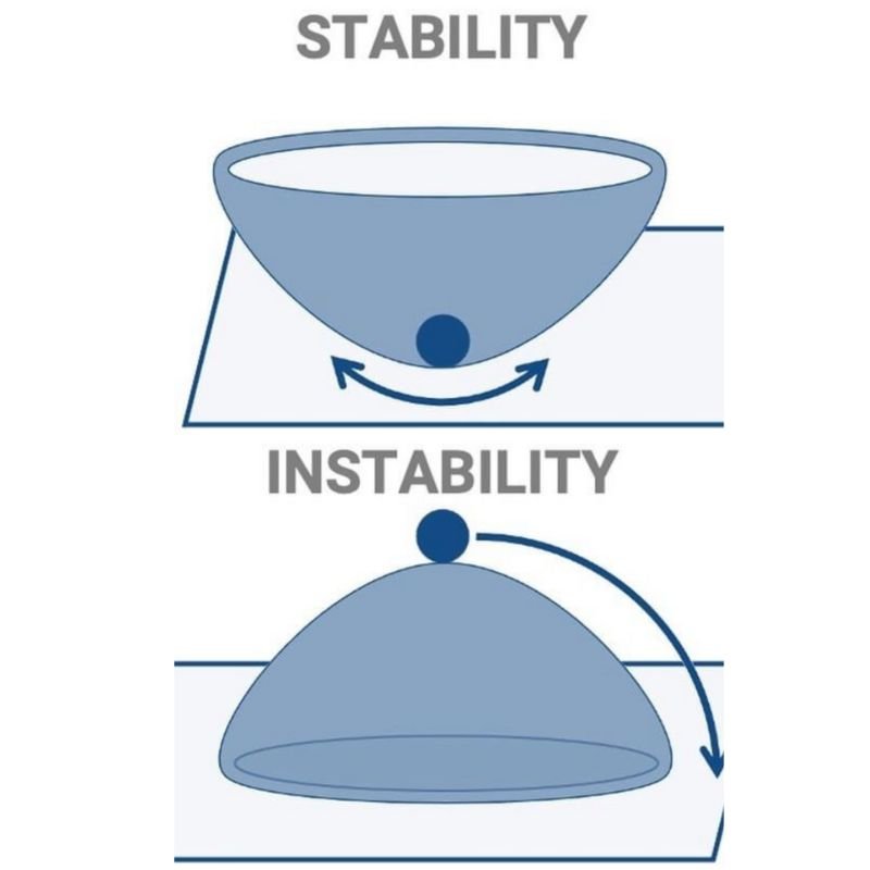 What Does Core Stability Really Mean? — Jenni Rawlings Yoga & Movement Blog