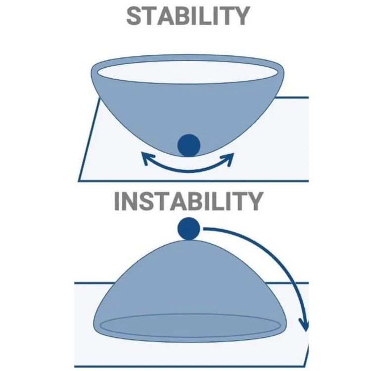 What Does Core Stability Really Mean? — Jenni Rawlings Yoga & Movement Blog