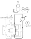 API Plan 53B — ESS Pump & Seal