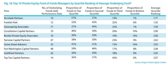 Press - New — Accolade Partners