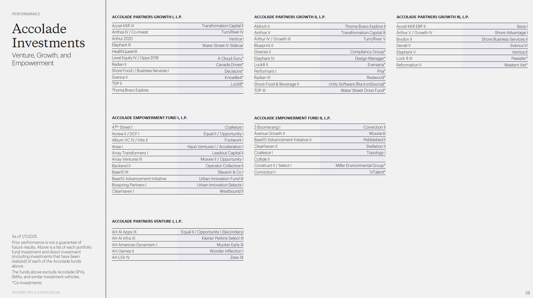 Mailer - Accolade Investments — Accolade Partners