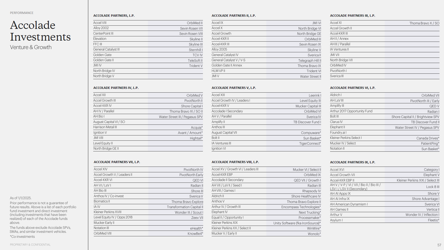 Mailer - Accolade Investments — Accolade Partners