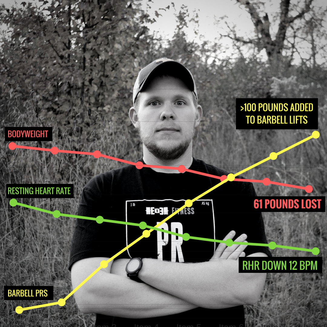 Kyle Shrum — Garage Gym Athlete