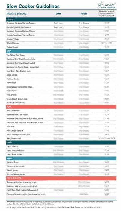 Slow Cooker Cooking Times Chart: Meat & Seafood | The Smart Slow Cooker