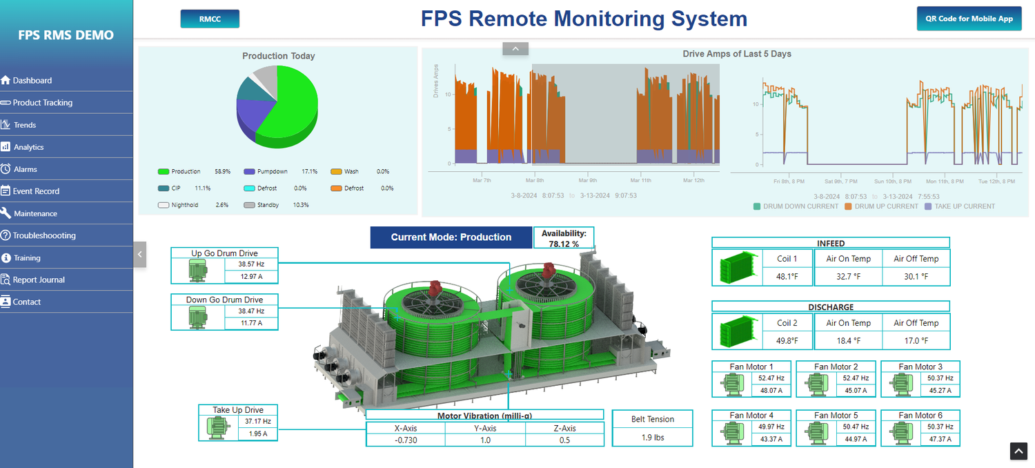 Remote Monitoring System — FPS Food Process Solutions