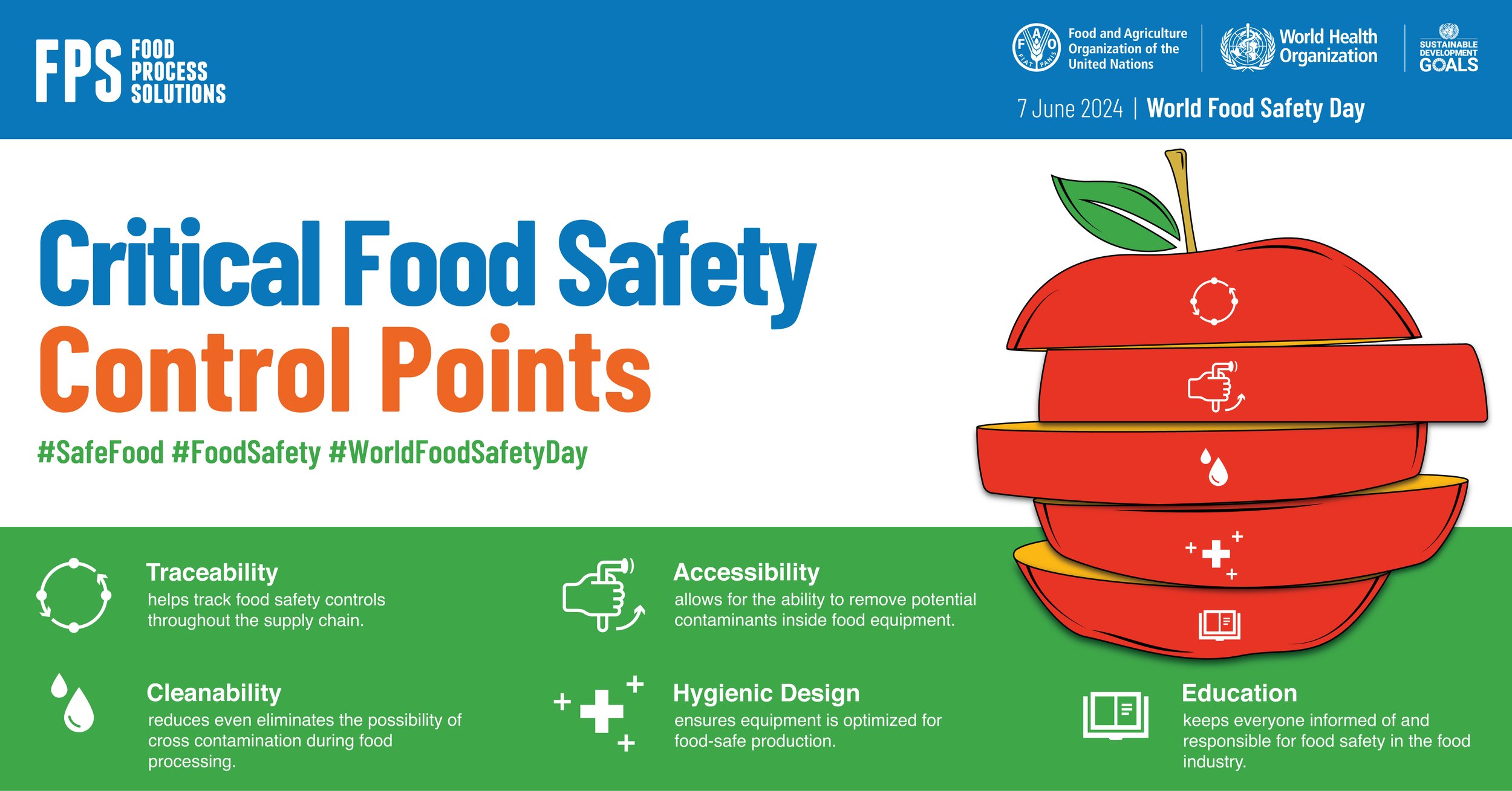 Community — FPS Food Process Solutions
