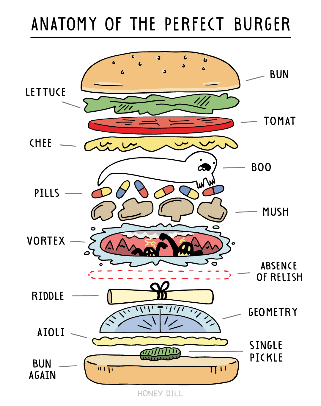 Anatomy of the Perfect Burger — Ryan Harby