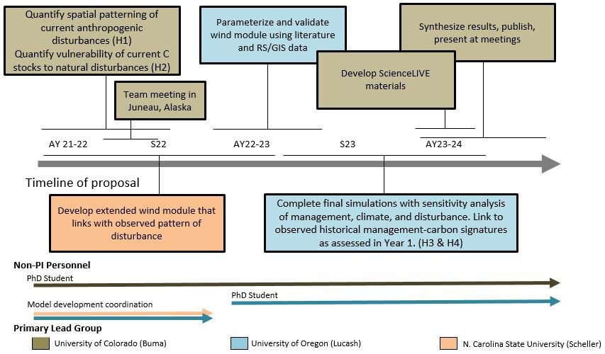 Big Carbon: Ecosystems and Economies — Buma lab - Quantitative Ecology ...