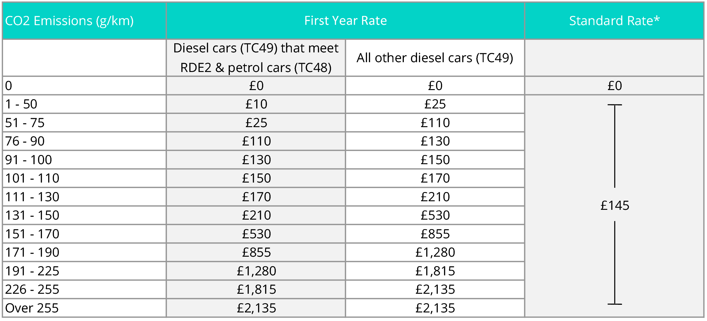 Vehicle Tax Rates For UK Cars Covase Fleet Management Company Car