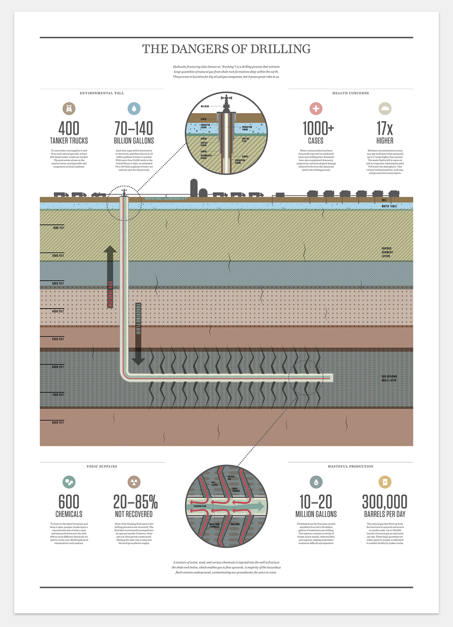 The Dangers of Drilling — Andrew Salituri