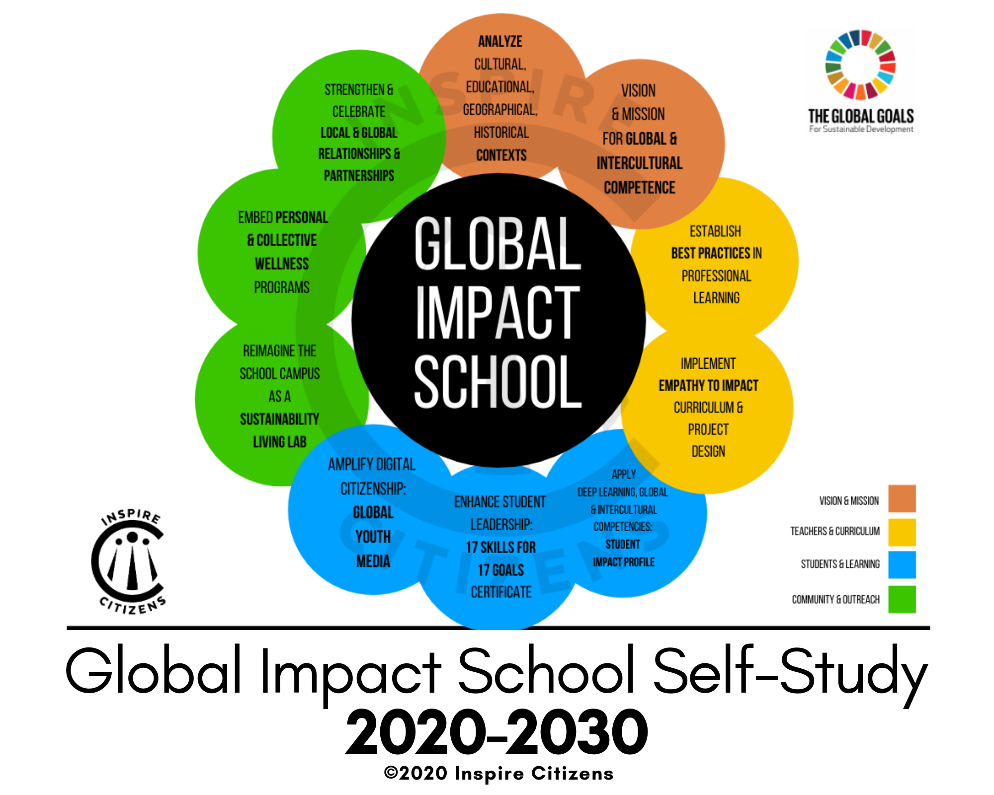 Request the Global Impact School Self-Study Full PDF — Inspire Citizens
