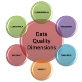 Data Quality Definitions — Nicola Askham