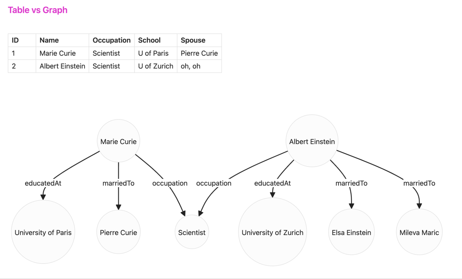 Knowledge Graphs and Data Governance — Nicola Askham