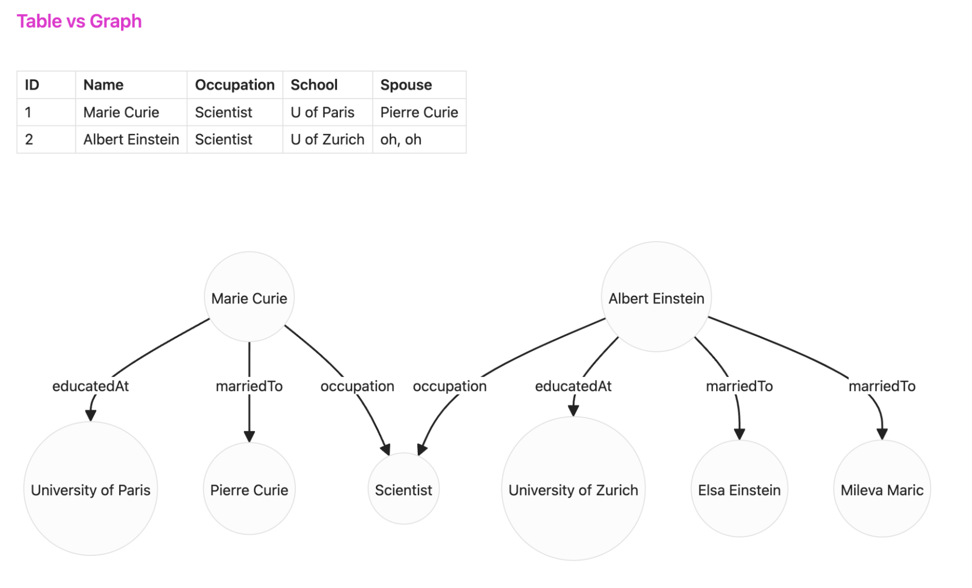 Knowledge Graphs and Data Governance — Nicola Askham