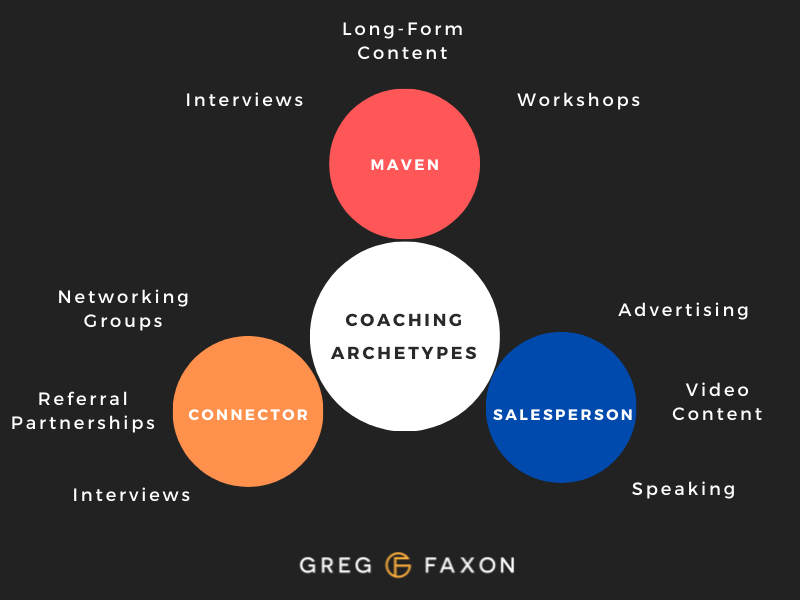 Marketing For Coaches: The 10 Best Tactics, By Personality Type