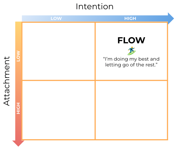 High Intention Low Attachment: How to Achieve Your Goals With Greater Ease