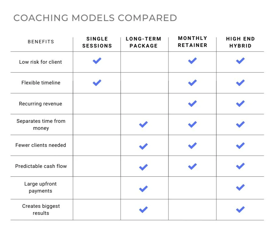 Coaching Packages And Pricing What s The Best Model For High End Clients 