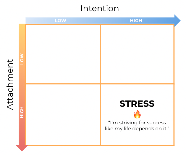 High Intention Low Attachment: How to Achieve Your Goals With Greater Ease