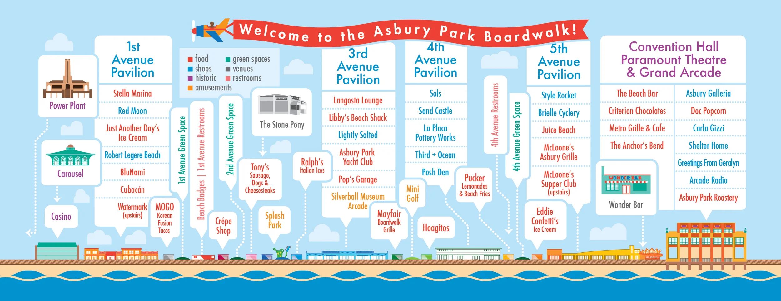 Asbury Park Boardwalk Map — Justin Palamaro