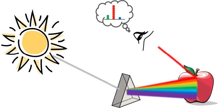 Color Science — Color Science