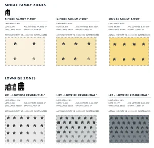 Urban Land Use Planning + Zoning in Seattle | Residential Architects ...