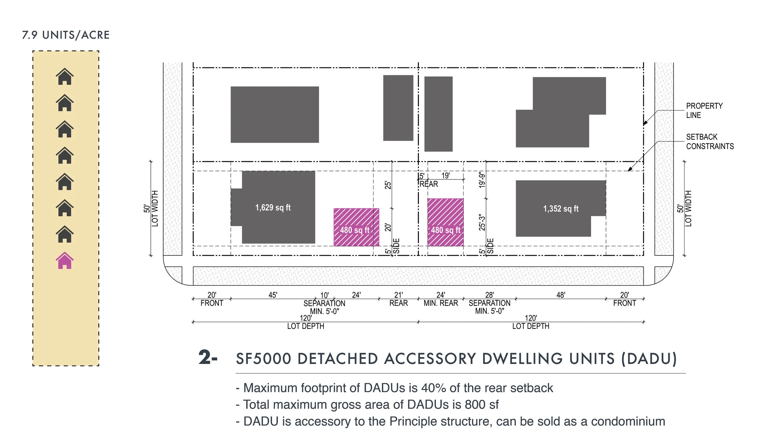 Urban Land Use Planning + Zoning in Seattle | Residential Architects ...