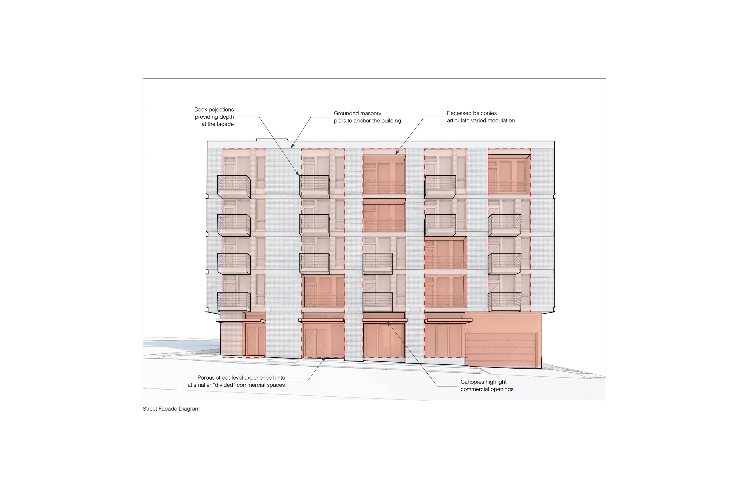 Fremont Village — b9 architects