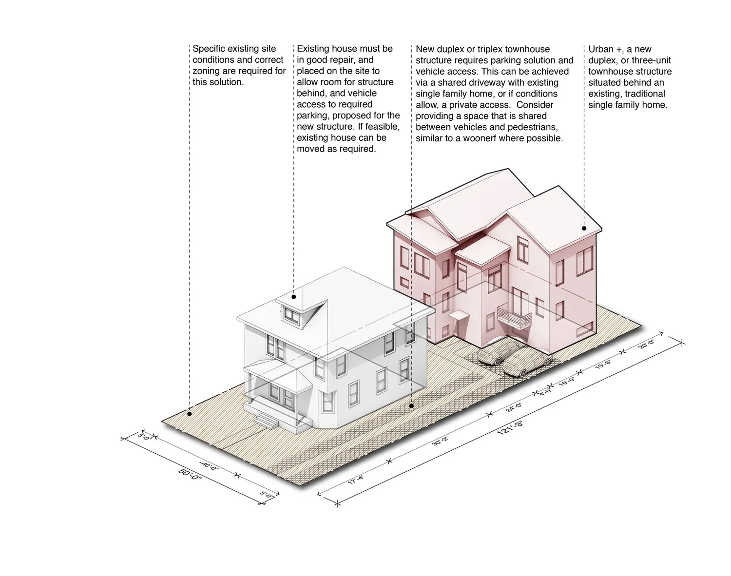 Seattle's New Requirements for ADUs Create a New Configuration for a ...