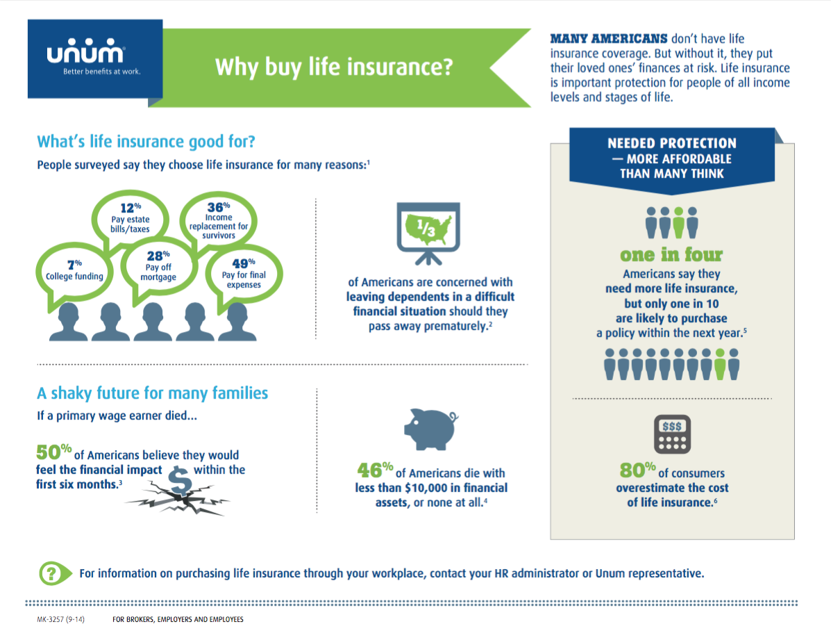 Employee Benefits — Utah Local Governments Trust