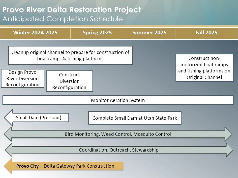 About the Project — Provo River Delta Restoration Project