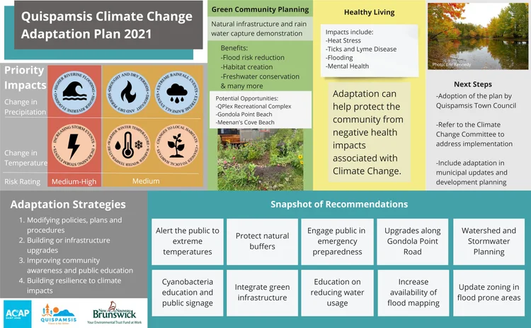 Climate Adaptation Planning — ACAP Saint John