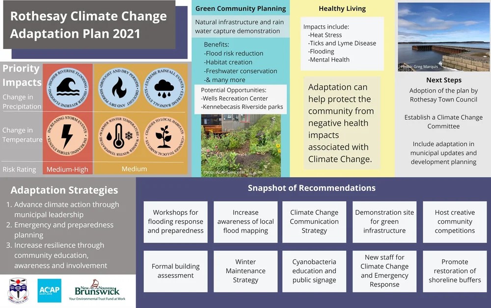 Climate Adaptation Planning — ACAP Saint John