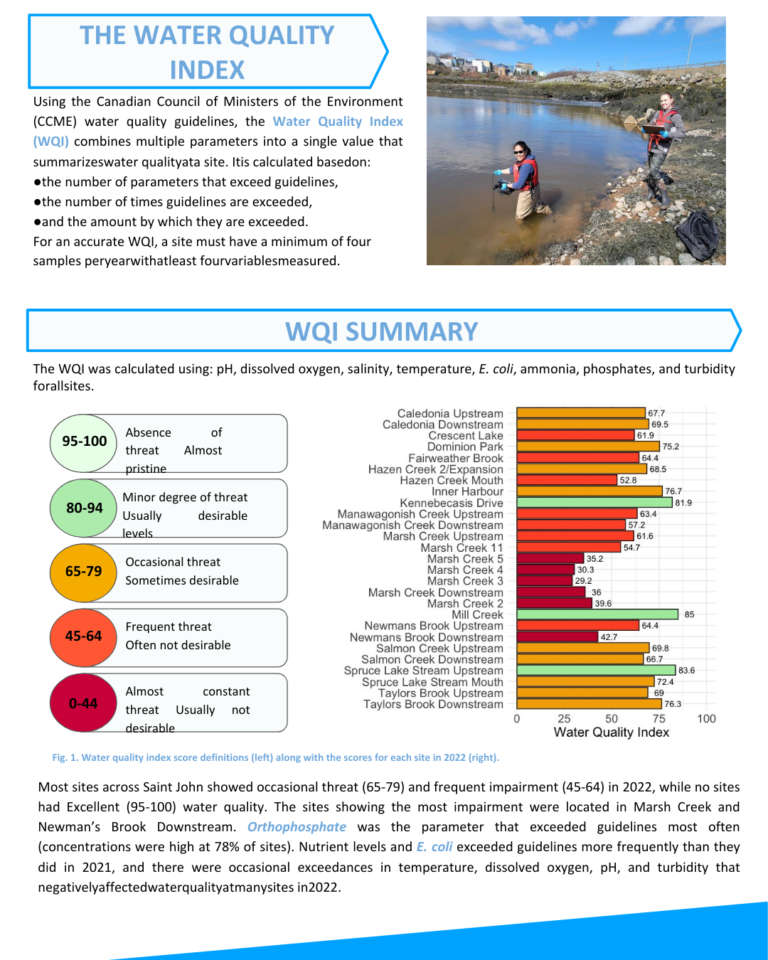 Water Quality Monitoring — ACAP Saint John