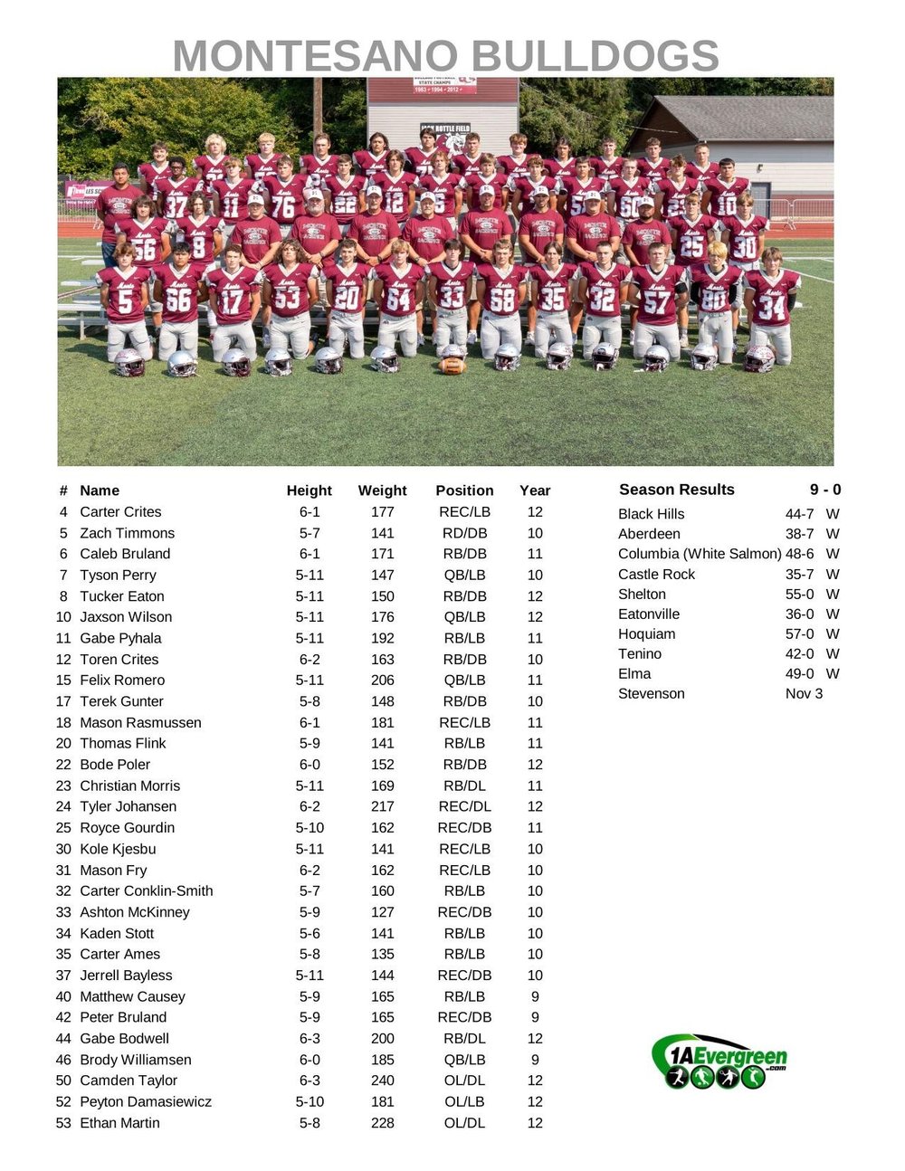 Football Roster — Montesano School District