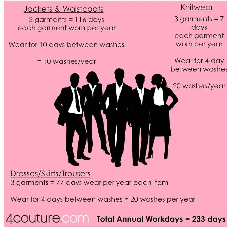 4COUTURE.COM | Corporate Clothing, Branded Workwear & Creative ...