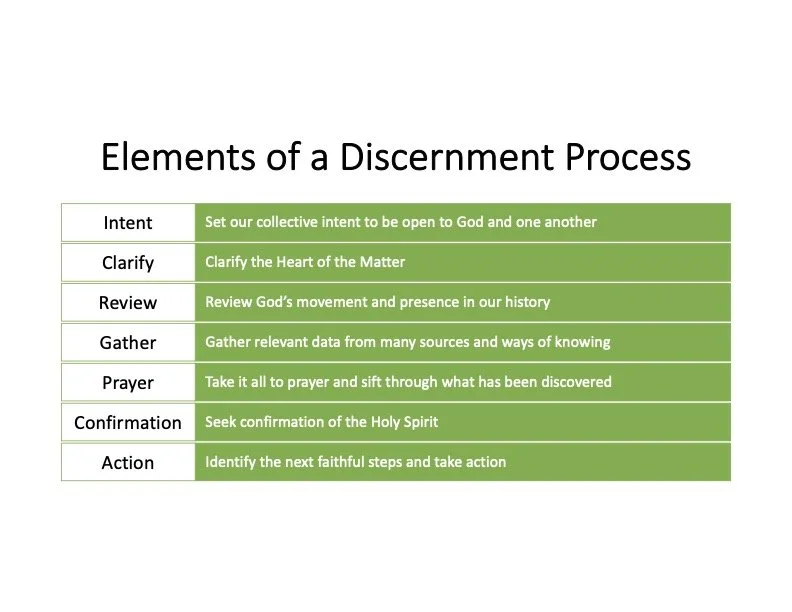 Discernment — Shepherd of the Hills UCC