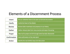 Discernment — Shepherd of the Hills UCC