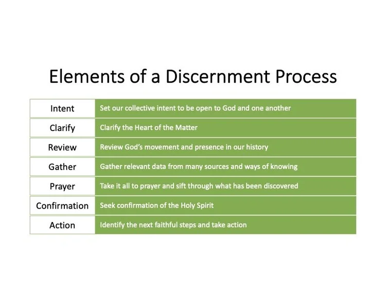 Discernment — Shepherd of the Hills UCC