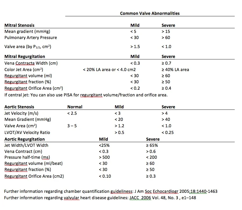 Basic Echo Reference — UW Cardiology Fellows