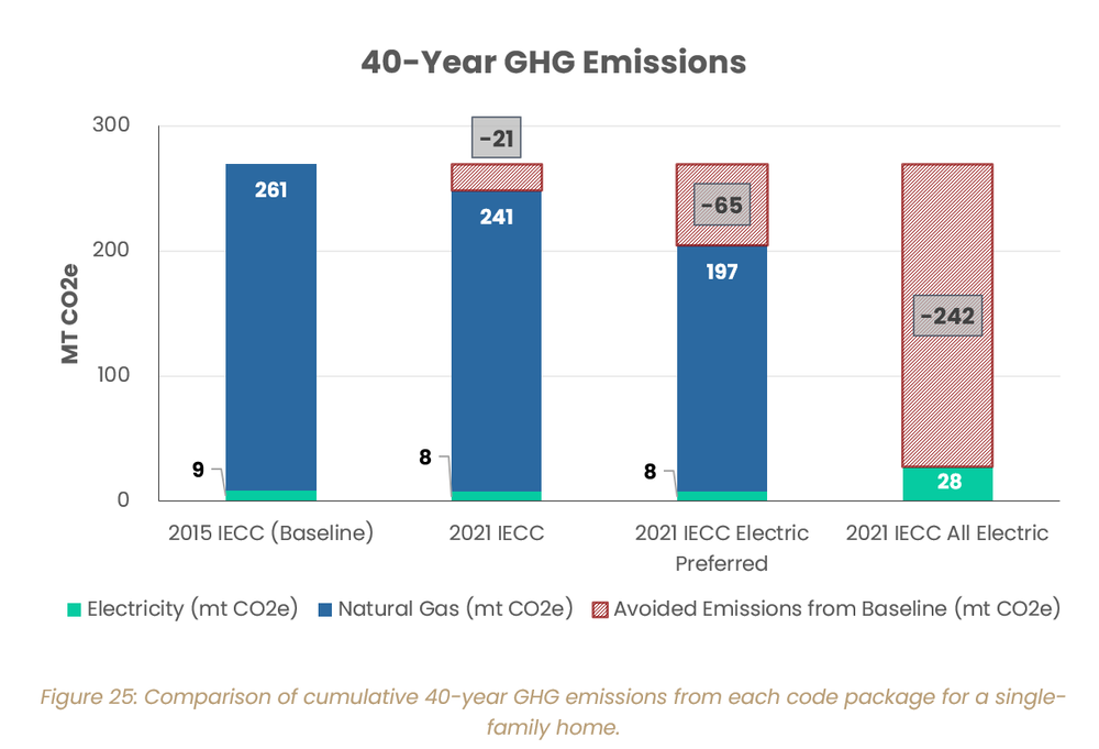Eagle County Building Code Energy Modeling & Upfront Cost Analysis ...