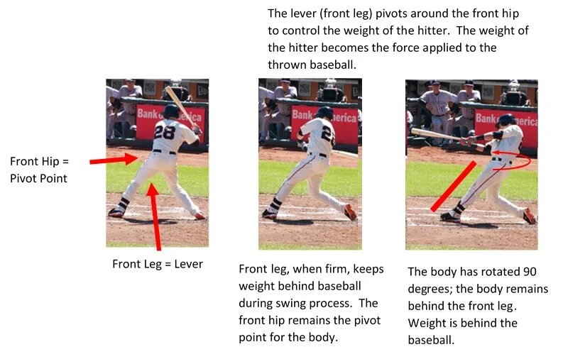 Baseball Swing Steps