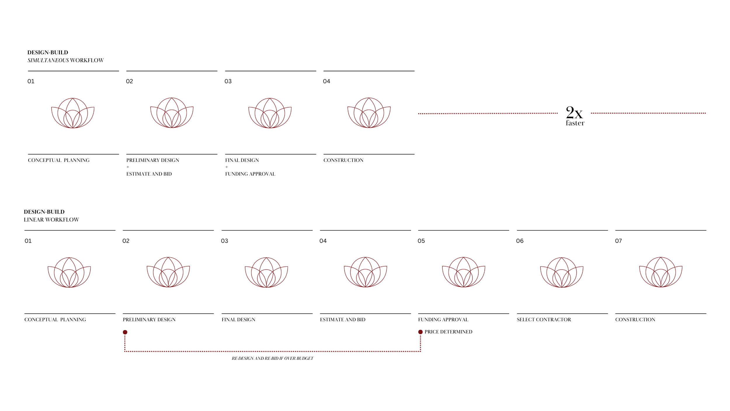 Design Build — Functional Creative Design Design Build — Functional Creative Design