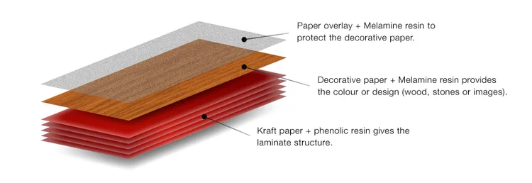 Freeform Laminate Benchtops — Freeform Laminates and Stone