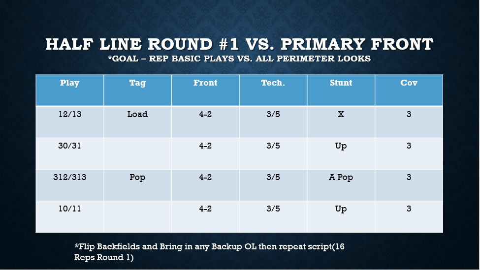 How to Practice in an Hour (Monday In-season) — FLEXBONE NATION