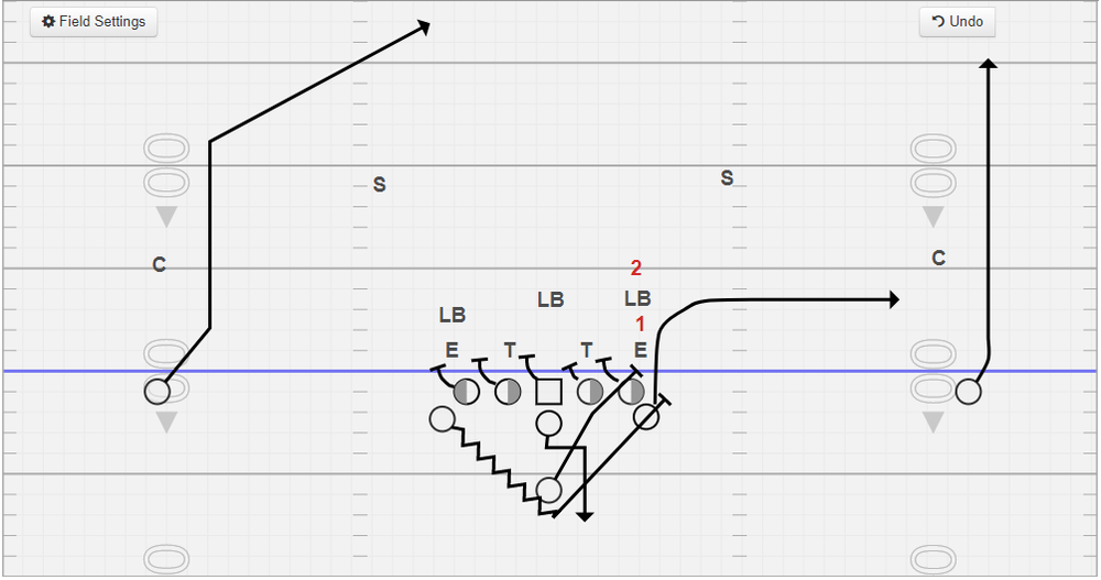 Playaction Pass Protections within the Flexbone Option Offense ...